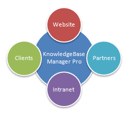 Knowledge Base Software v5.2 by Web-Site-Scripts - Major Update -- Web-Site-Scripts Company | PRLog