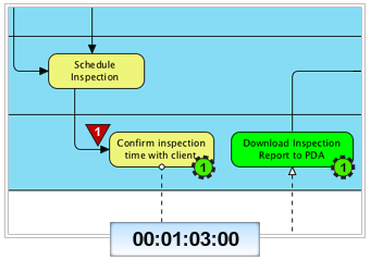 Quantify Your Business Process Improvement By Process Simulation ...