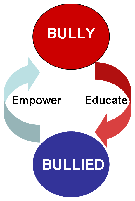 We Must Address “Bullying” and Personal Development in our Schools ...