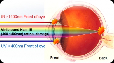 Laser Safety Knowledge from LaserTo -- CENTURY LIGHT (HK) INT'L GROUP ...