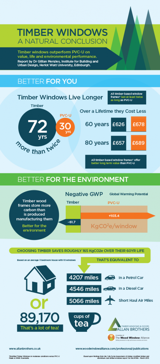 Industry Report Highlights Environmental & Cost Benefits of Timber ...