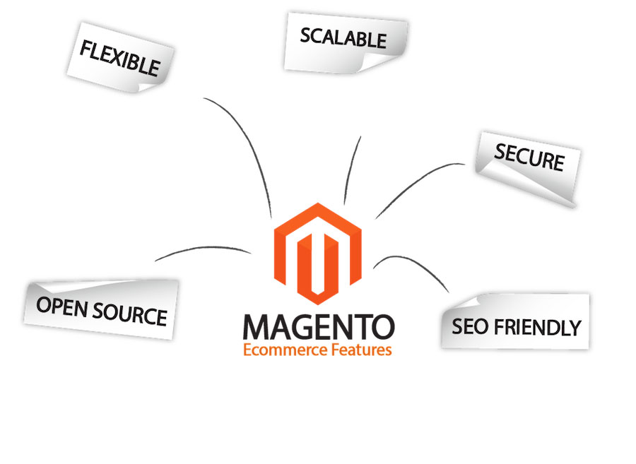 Magneto IT Solutions Fixed Set on Excellent Compatibility with Magento ...