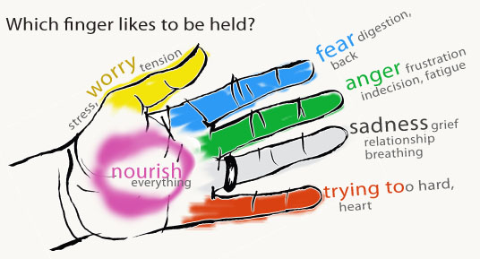 Worry, Fear, Anger, Sadness, Eliminate These Emotions With 5-Minute ...