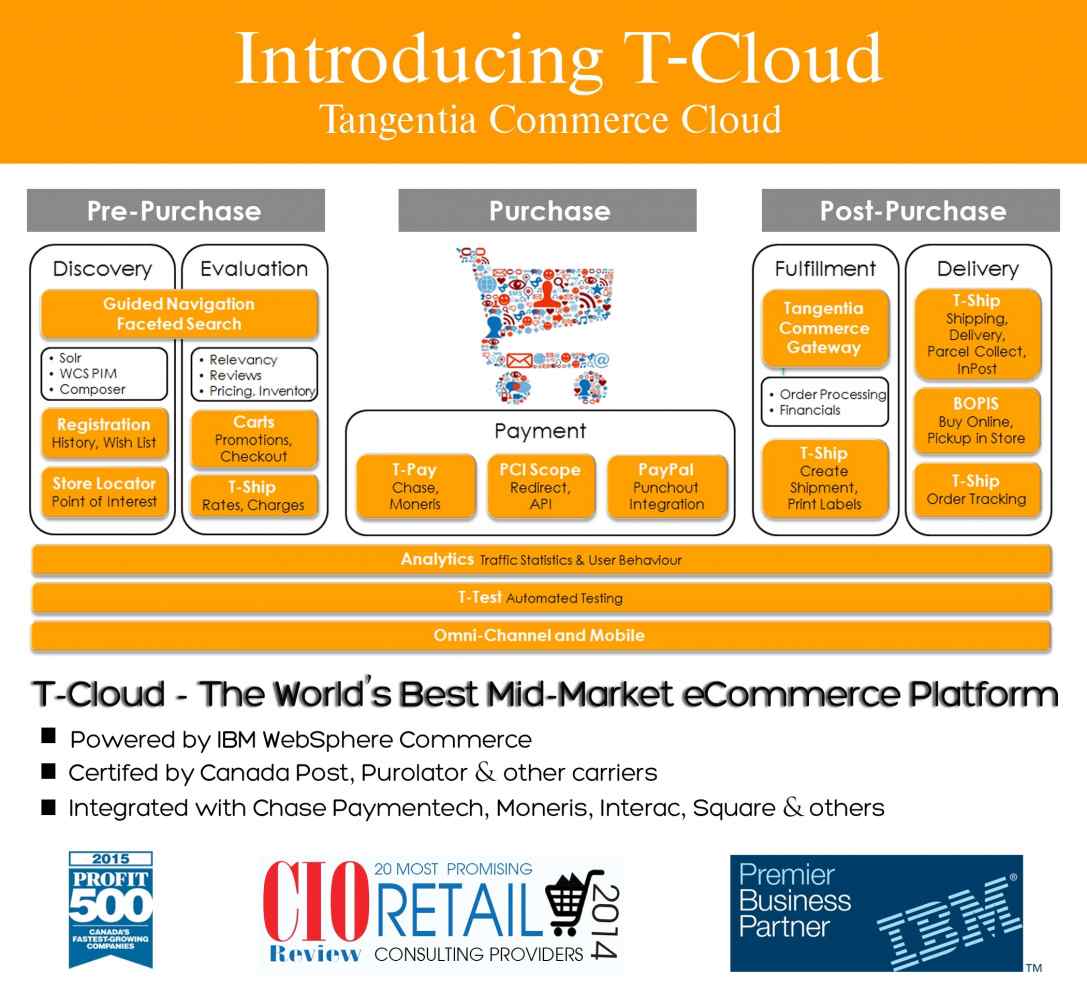 Tangentia unveils T-CLOUD, the best e-Commerce Cloud Solution for the ...
