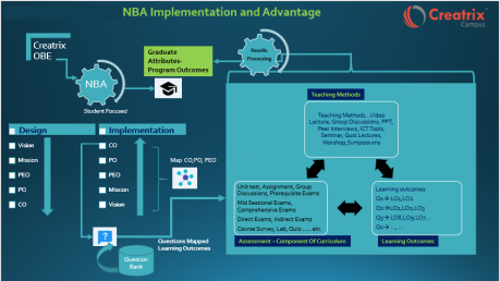 New online accreditation for engineering programs enhances quality ...