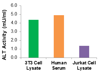 EZScreen™ Alanine Aminotransferase (ALT or SGPT) Activity Assay Kit ...