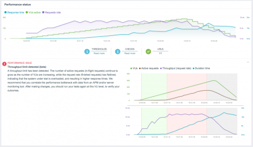 Load Impact Announces Performance Alerts for Automated Load Testing ...