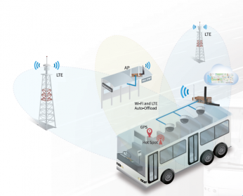 Smart Bus system integration with WoMaster's WR329P -- WoMaster | PRLog