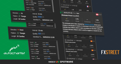 Spotware's New cTrader Web 3.3 Comes with FXStreet & Autochartist Tools -- Spotware Systems Ltd ...
